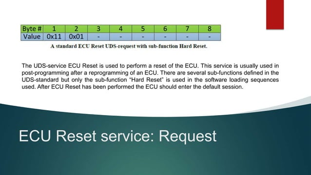 Automotive Bootloader Complete Guide with UDS Frame Format | PPTX