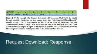 Automotive Bootloader Complete Guide with UDS Frame Format | PPTX