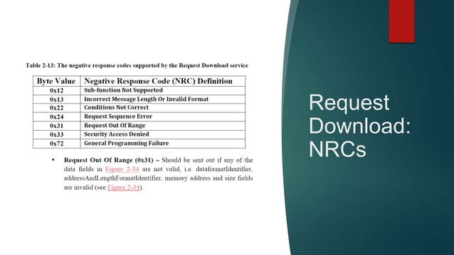 Automotive Bootloader Complete Guide with UDS Frame Format | PPTX