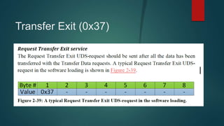 Automotive Bootloader Complete Guide with UDS Frame Format | PPTX