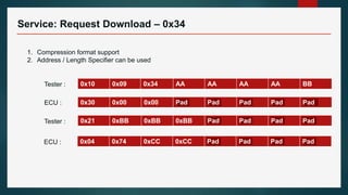 Automotive Bootloader Complete Guide with UDS Frame Format | PPTX