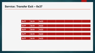 Automotive Bootloader Complete Guide with UDS Frame Format | PPTX