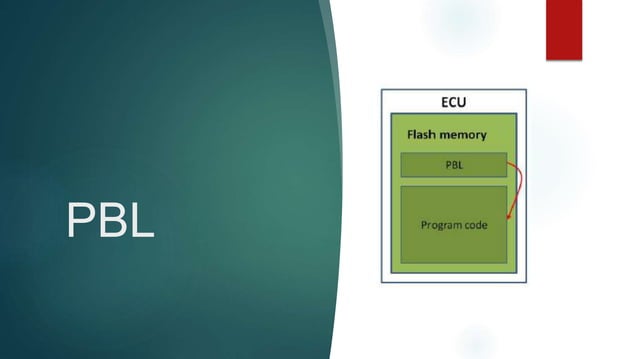 Automotive Bootloader Complete Guide with UDS Frame Format | PPTX