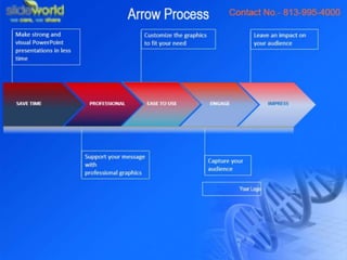 Medical DNA Theme PowerPoint Templates | PPT