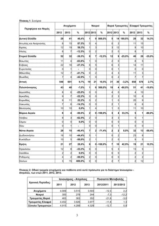 ΟΔΙΚΑ ΤΡΟΧΑΙΑ ΑΤΥΧΗΜΑΤΑ-ΔΕΛΤΙΟ ΤΥΠΟΥ-ΕΛΣΤΑΤ | PDF