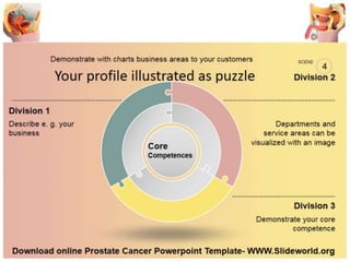Download Prostate Cancer PowerPoint Templates- Slideworld.Org