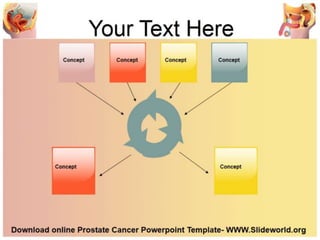 Download Prostate Cancer PowerPoint Templates- Slideworld.Org