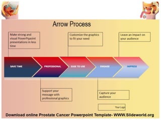 Download Prostate Cancer PowerPoint Templates- Slideworld.Org