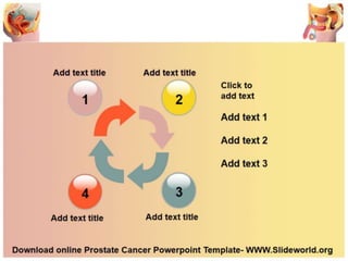 Download Prostate Cancer PowerPoint Templates- Slideworld.Org
