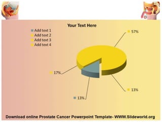 Download Prostate Cancer PowerPoint Templates- Slideworld.Org