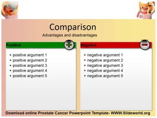 Download Prostate Cancer PowerPoint Templates- Slideworld.Org