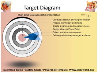 Download Prostate Cancer PowerPoint Templates- Slideworld.Org