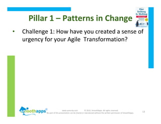 Accelerating Agile Transformations - Ravi Verma | PPT