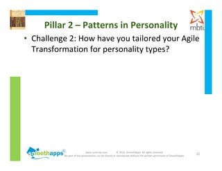 Accelerating Agile Transformations - Ravi Verma | PPT
