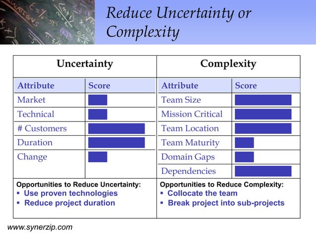 Context Driven Agile Leadership Ppt 