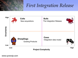 Context Driven Agile Leadership | PPT