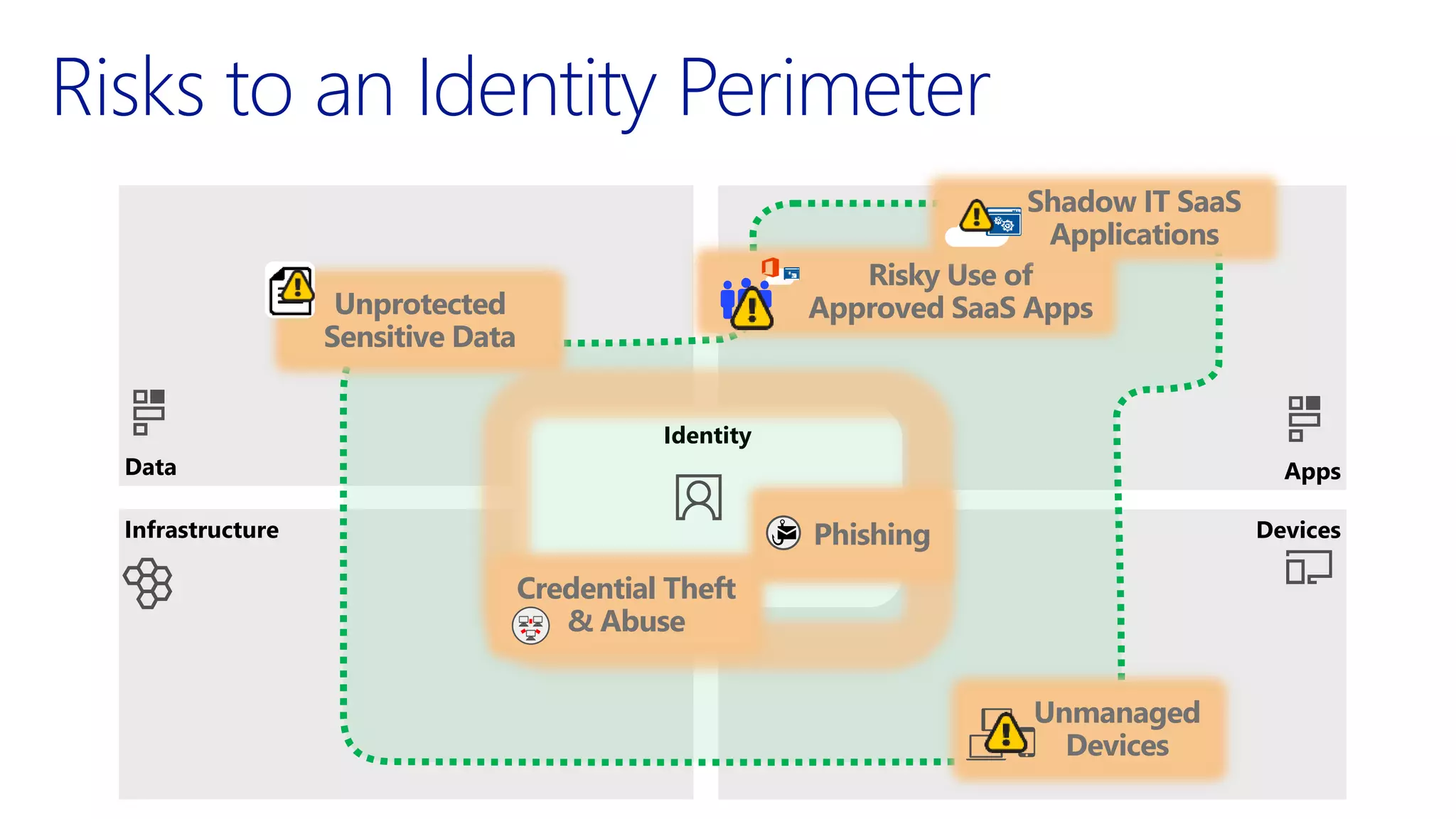 Cyber Security Reference Architecture Pptx