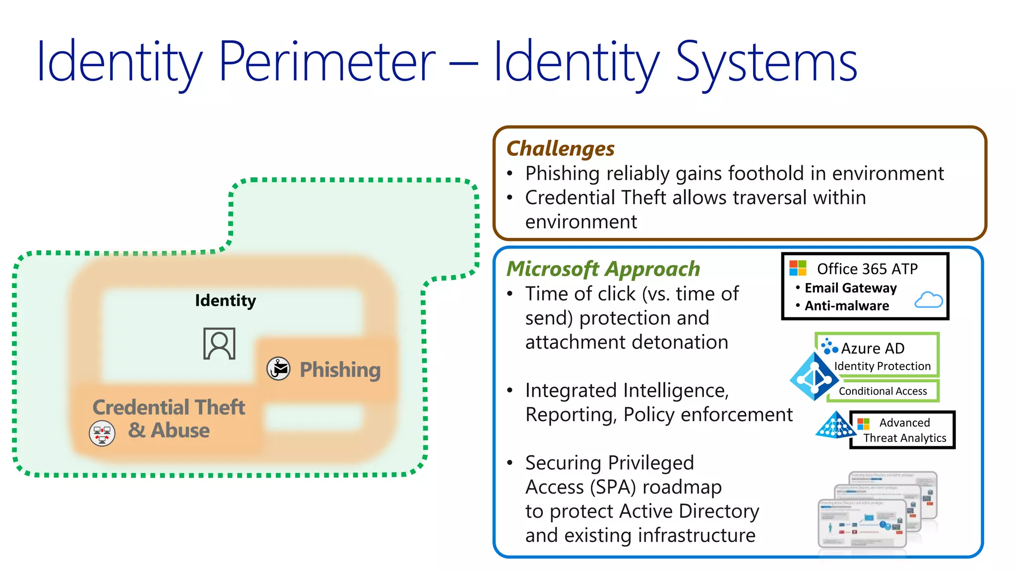 cyber-security-reference-architecture | PPT cyber-security-reference-architecture | PPT