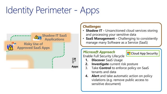 cyber-security-reference-architecture | PPTX