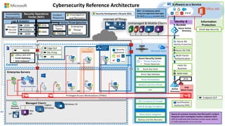 cyber-security-reference-architecture | PPTX