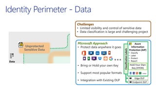 cyber-security-reference-architecture | PPTX
