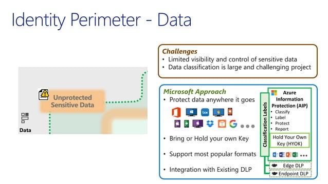 cyber-security-reference-architecture | PPTX