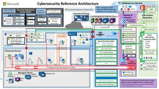 cyber-security-reference-architecture | PPTX