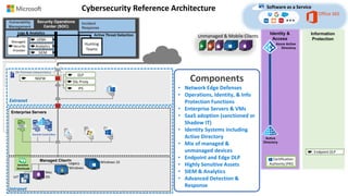 cyber-security-reference-architecture | PPTX