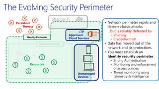 cyber-security-reference-architecture | PPTX