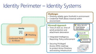 cyber-security-reference-architecture | PPTX