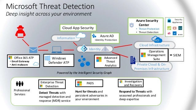 cyber-security-reference-architecture