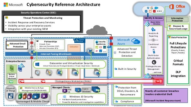 cyber-security-reference-architecture
