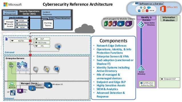 cyber-security-reference-architecture