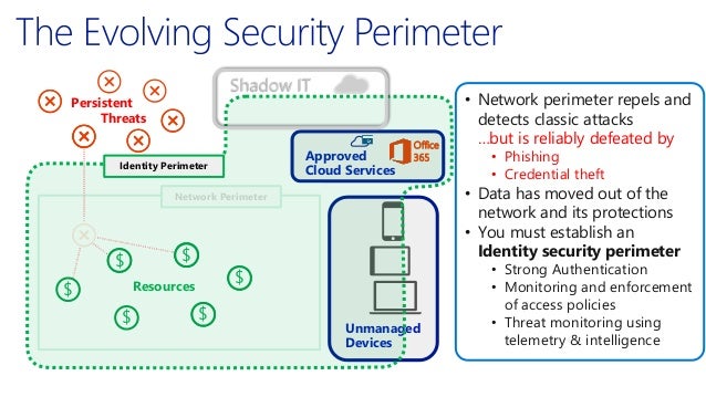 cyber-security-reference-architecture