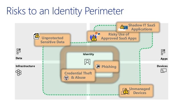 cyber-security-reference-architecture