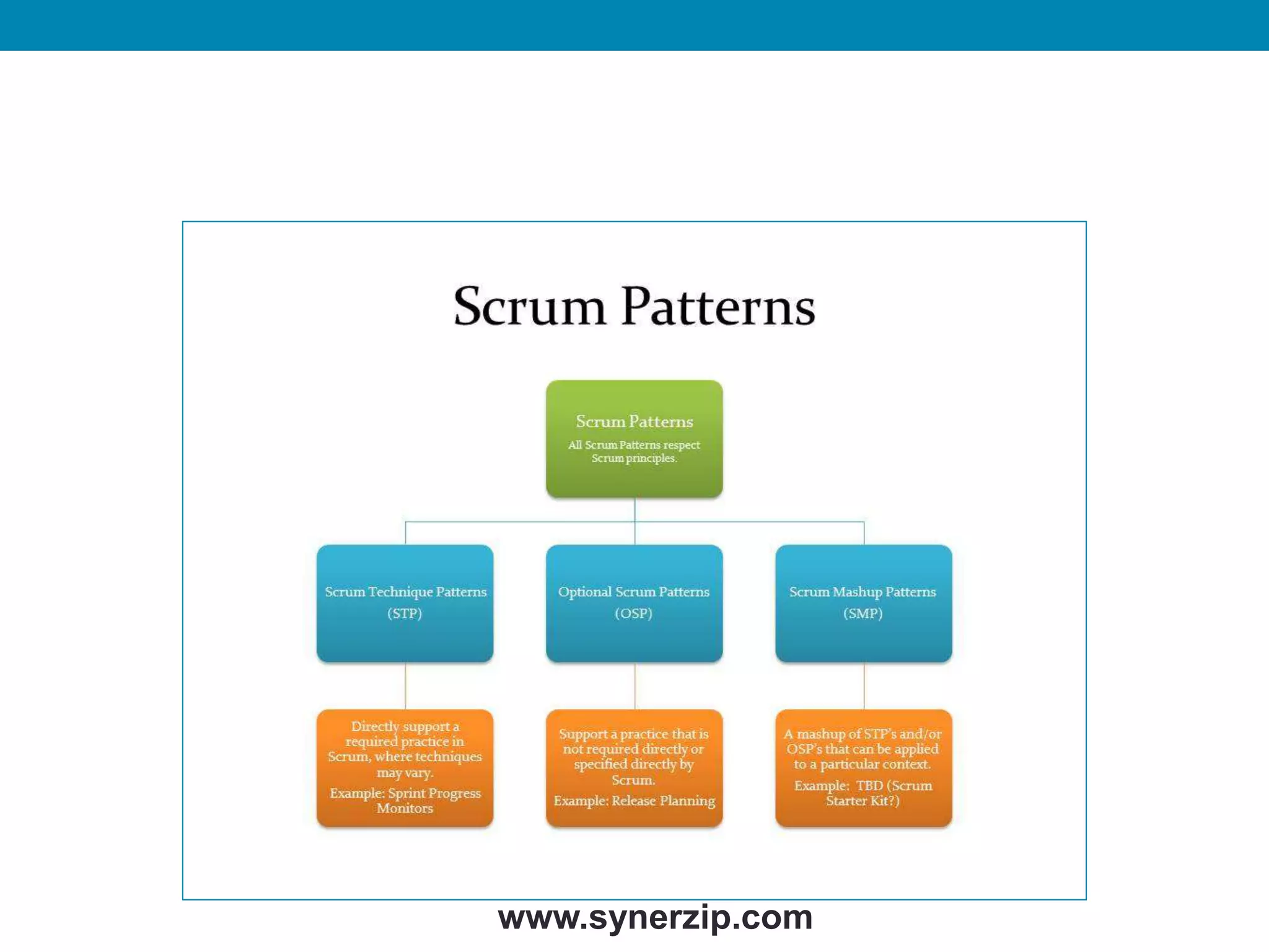 Effective Daily Scrum Patterns | PPT