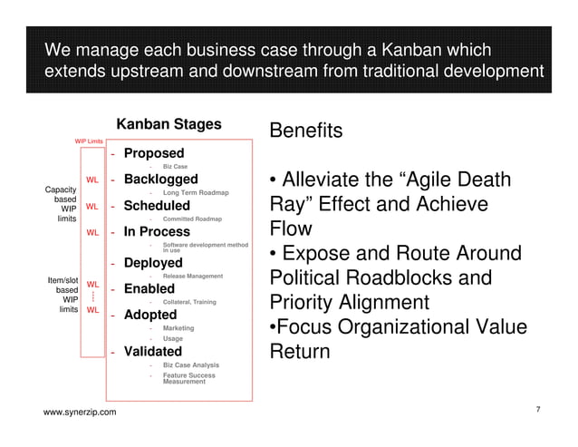Product Portfolio Kanban - by Erik Huddleston | PPT