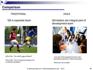 QA Role In Agile Teams - by Michael Hall | PPT