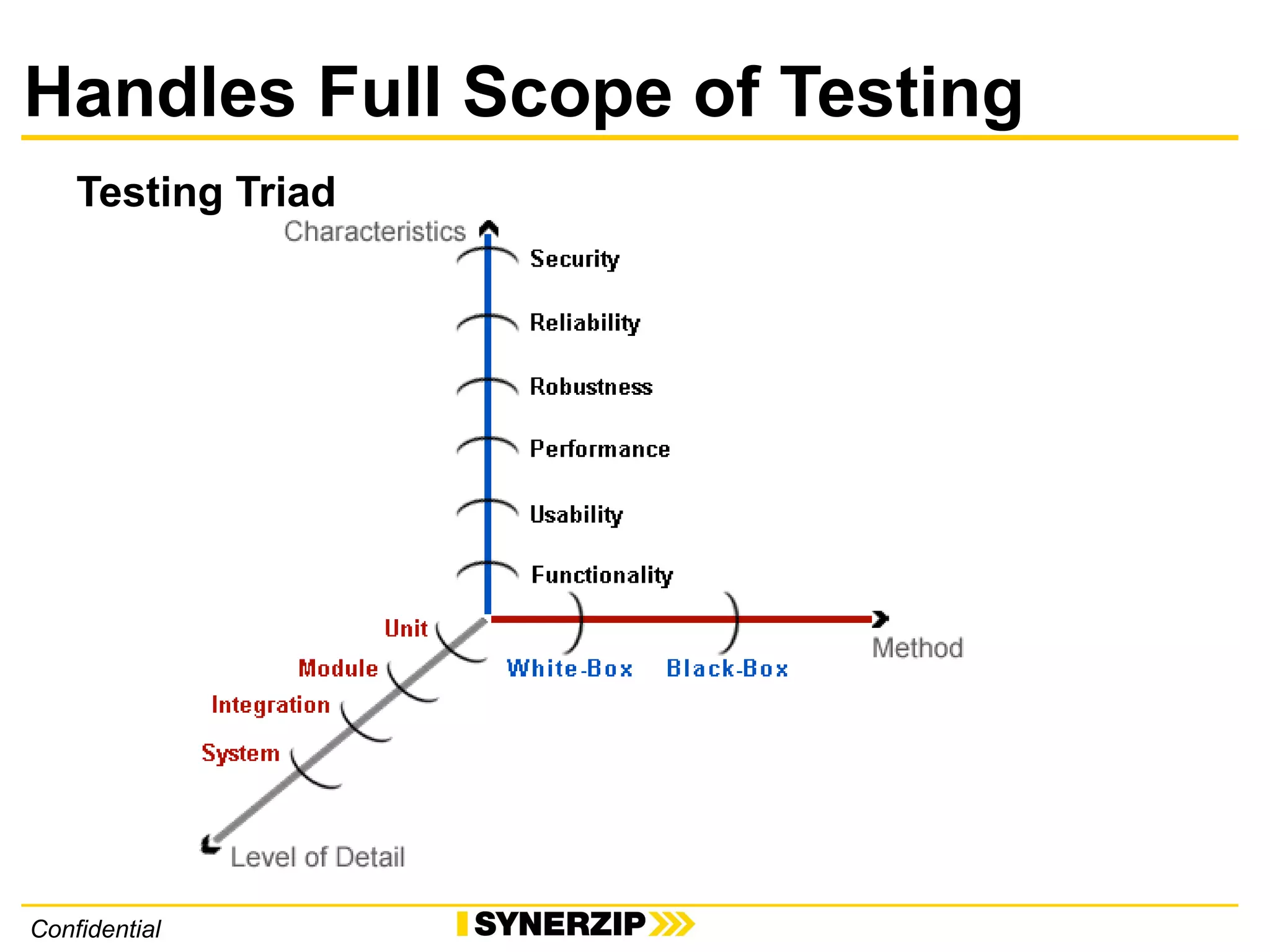 The QA/Testing Process | PPT