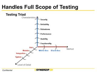 The QA/Testing Process | PPT