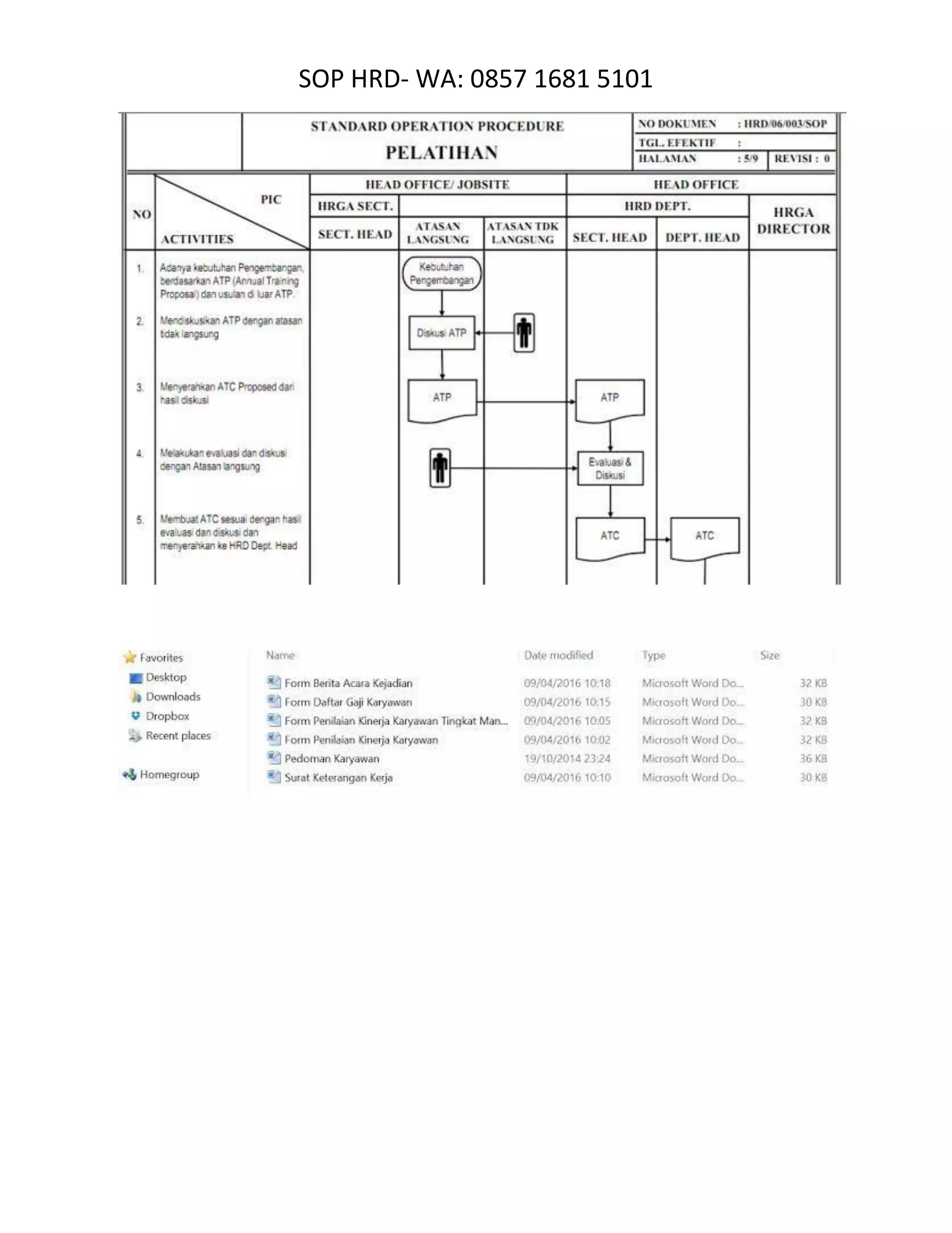 Standar Operasional Prosedur (SOP) HRD plus flowchart | PDF