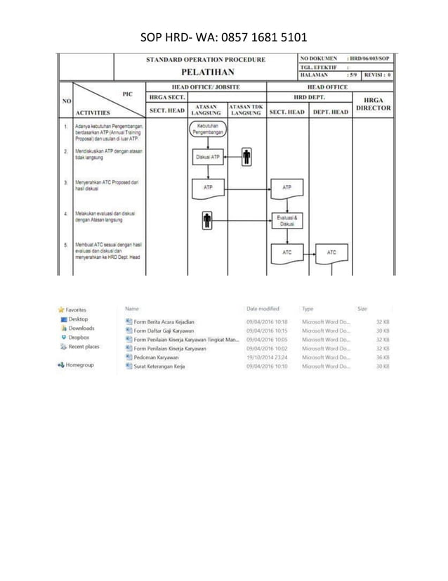 Standar Operasional Prosedur (SOP) HRD plus flowchart | PDF