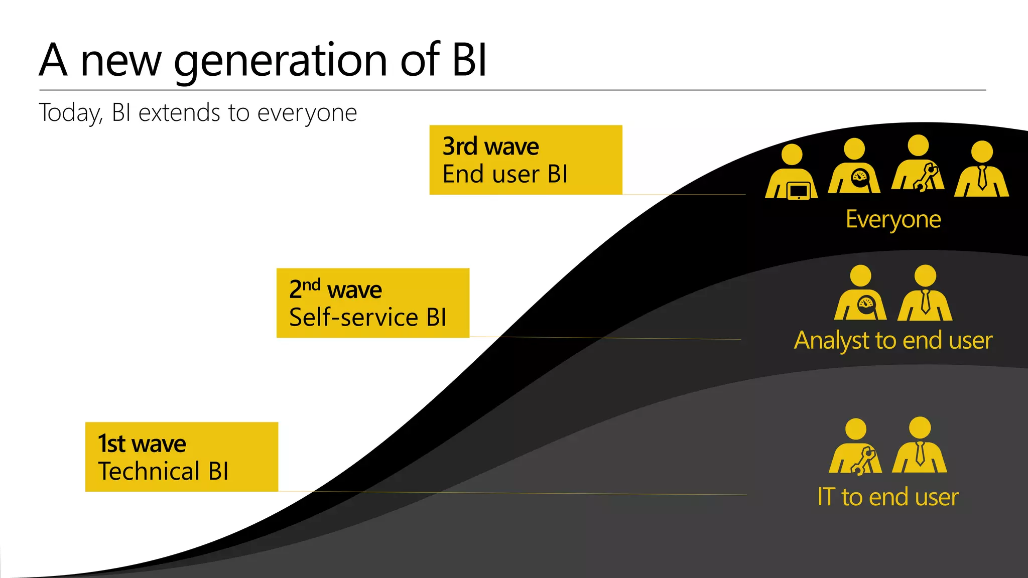 powerbi-presentation.pptx