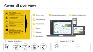 powerbi-presentation.pptx
