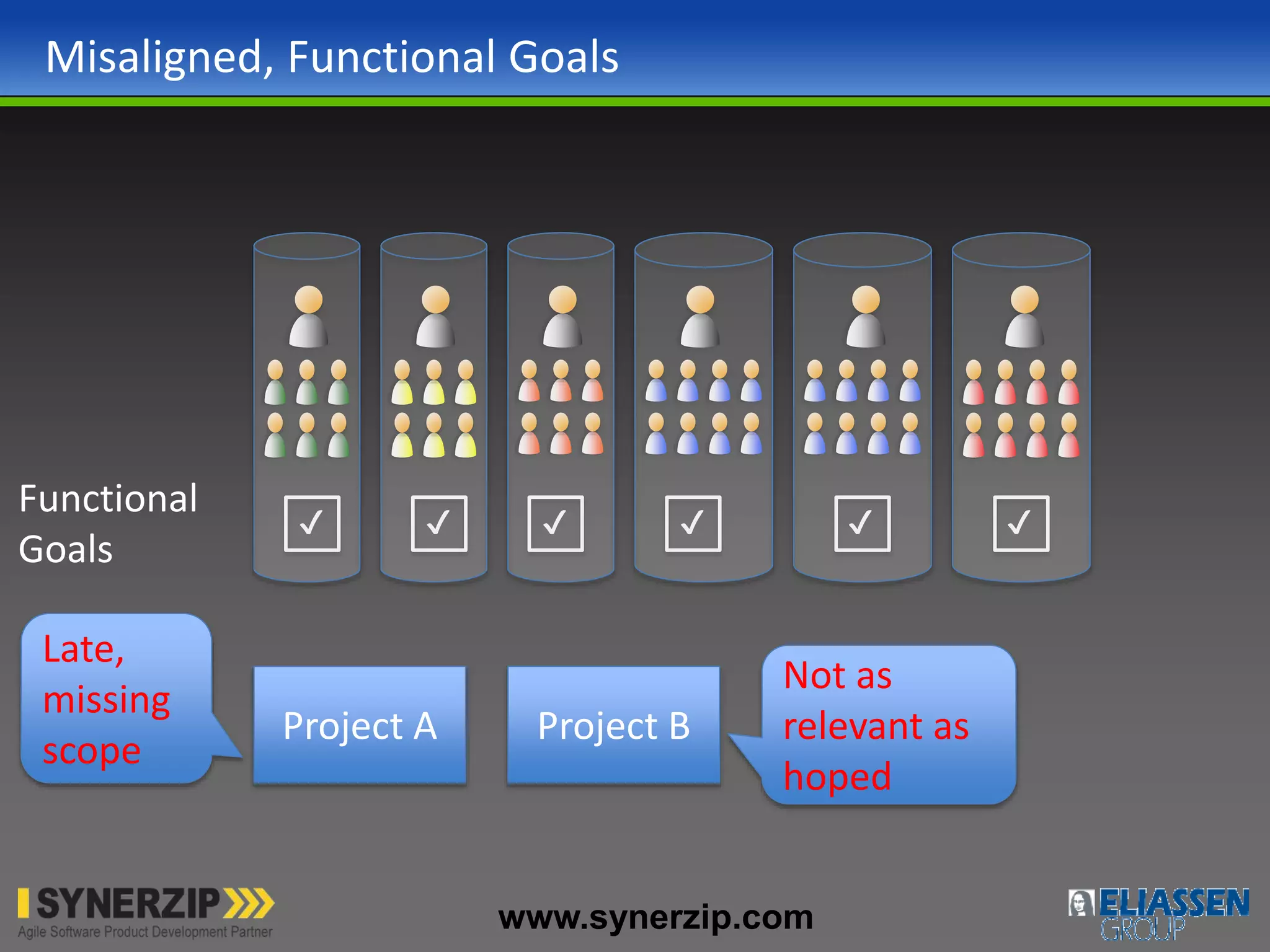 Scaling And Measuring Agile | PPT