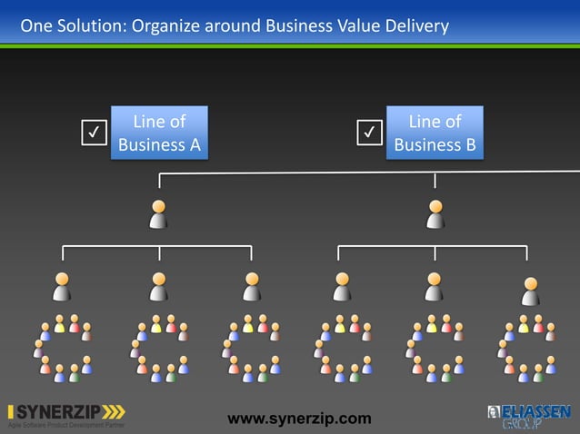 Scaling And Measuring Agile | PPT