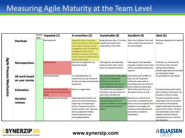 Scaling And Measuring Agile | PPT