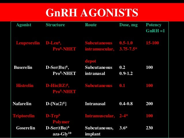 UNDERSTANDING DOWN REGULATION GnRH Agonists and Antagonists In ART