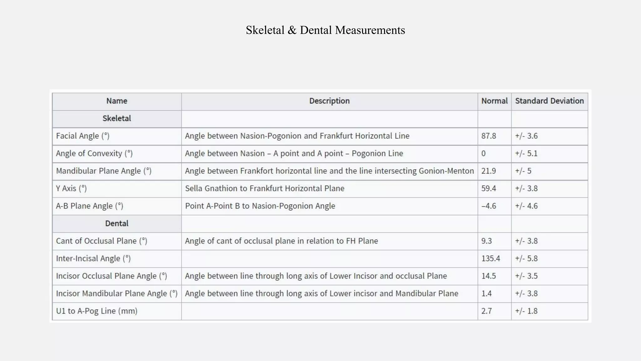 Downs analysis in orthodontics (Nay Aung, PhD).pdf