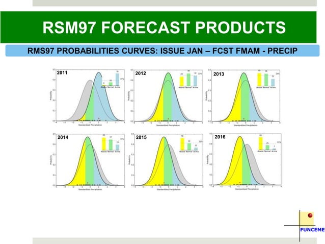 Downscaling seasonal forecast system using regional spectral model at ...